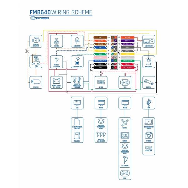 Teltonika FMB640 | Getic